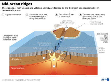 How an unprecedented magma river surged beneath an Iceland town