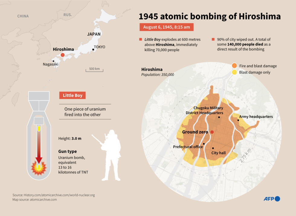 'Unspeakable horror': the attacks on Hiroshima and Nagasaki