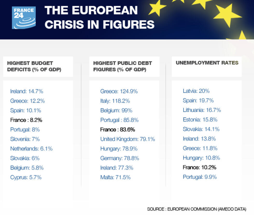Markets plunge on deepening euro crisis