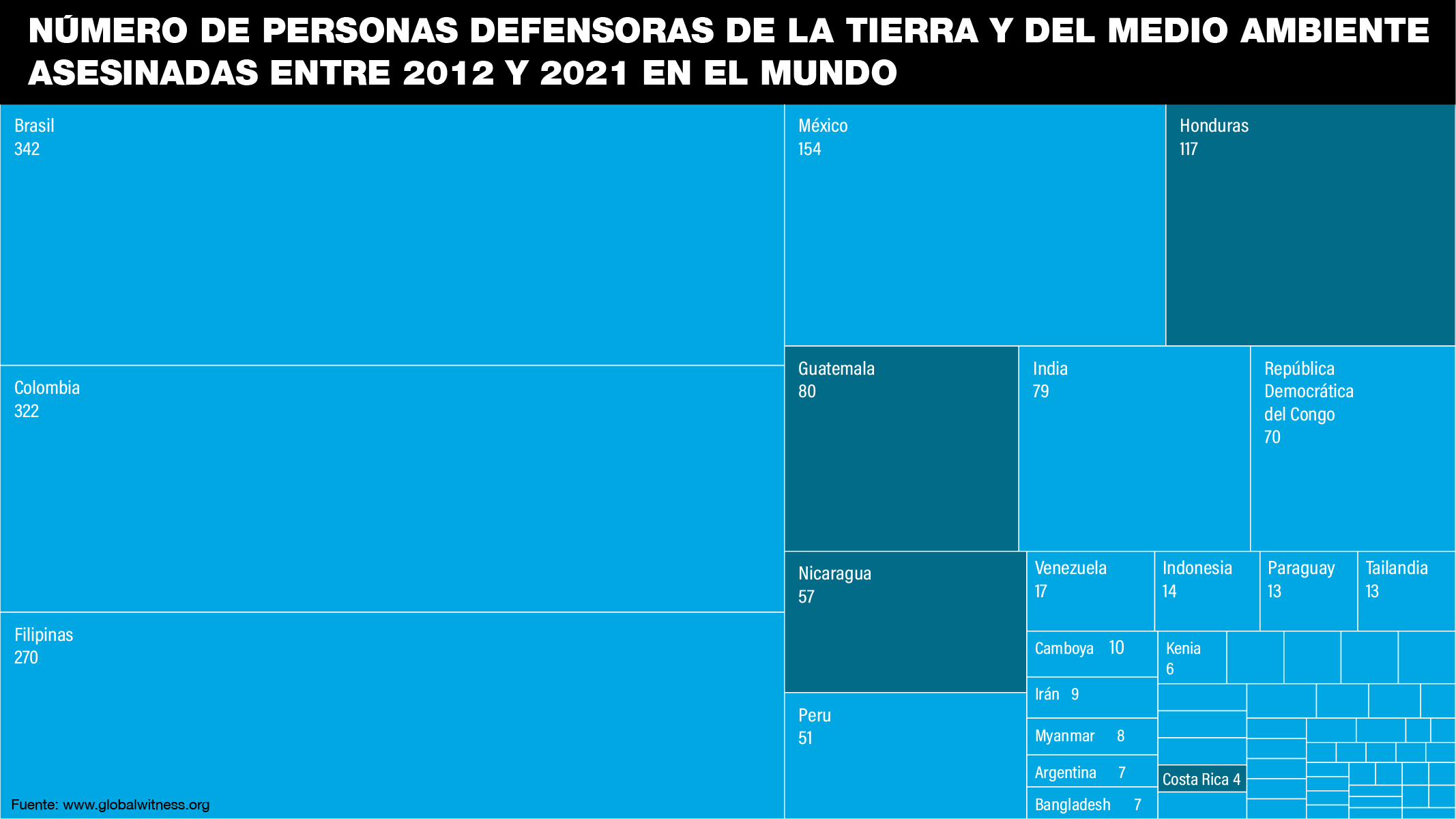 Defensa de los recursos naturales: Centroamérica persigue a sus ecologistas