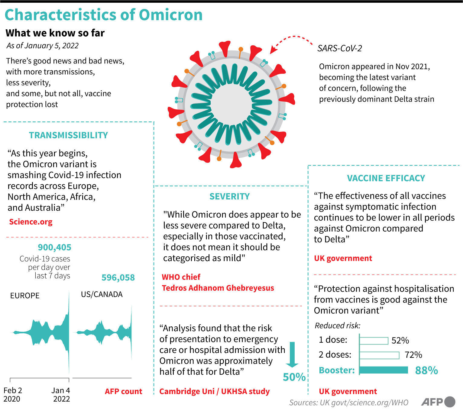 China detects more Omicron cases as cities tighten restrictions