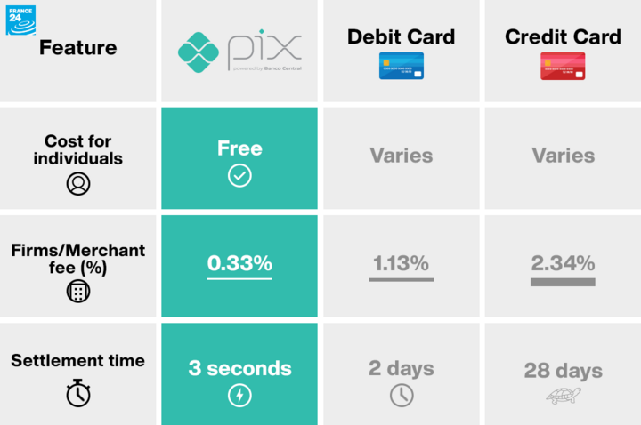 How Brazil's innovative 'Pix' payment system is angering Trump and ...