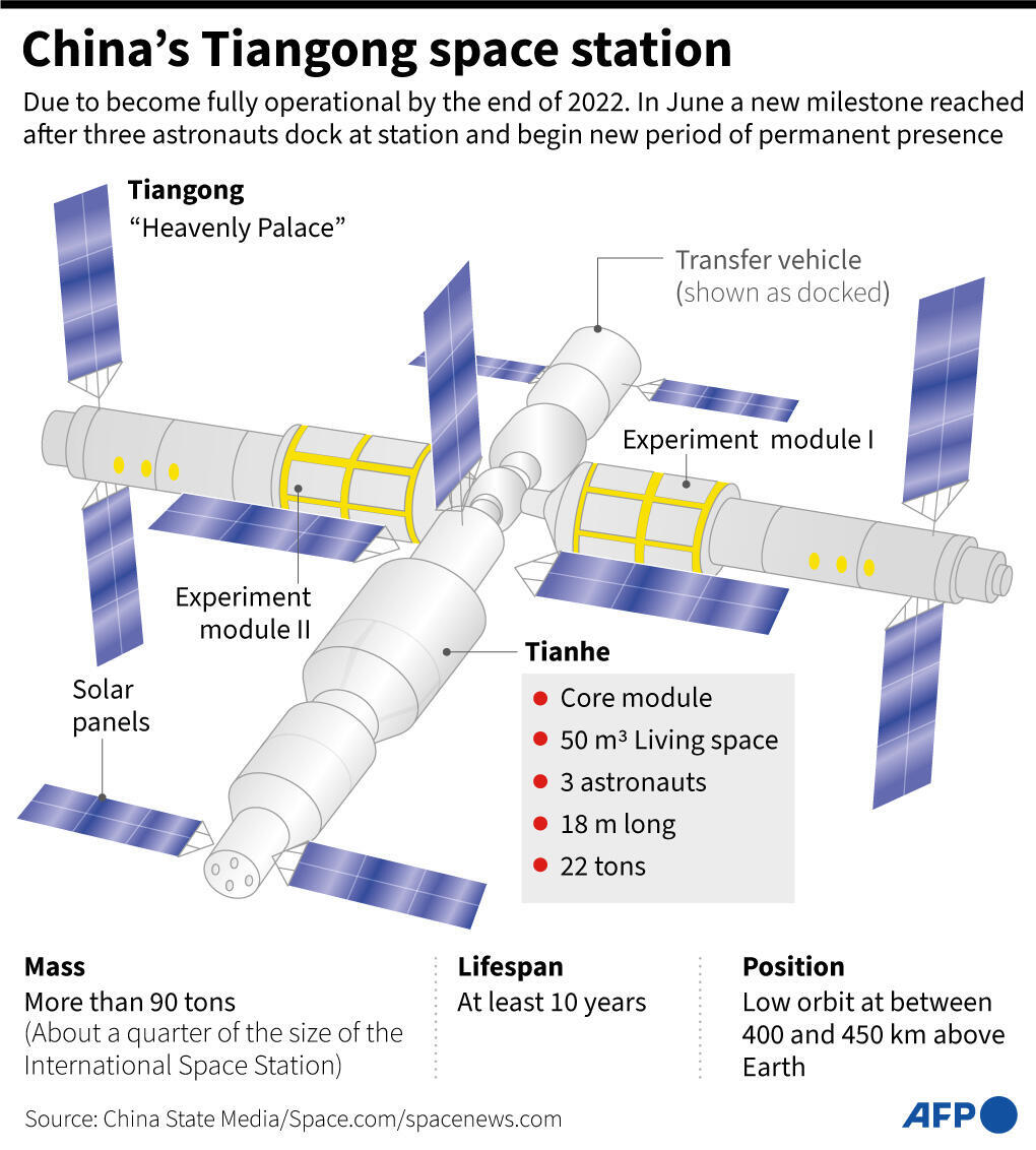 Chinese astronauts set up new lab on space station