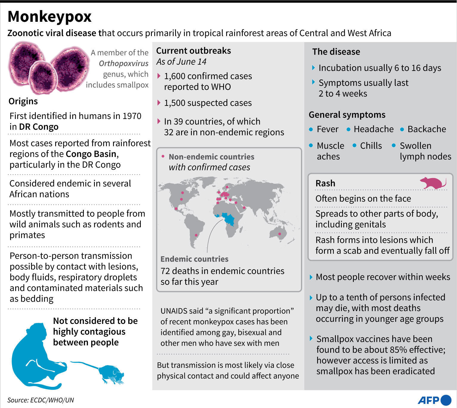 Monkeypox vaccine maker Bavarian Nordic ready to meet demand