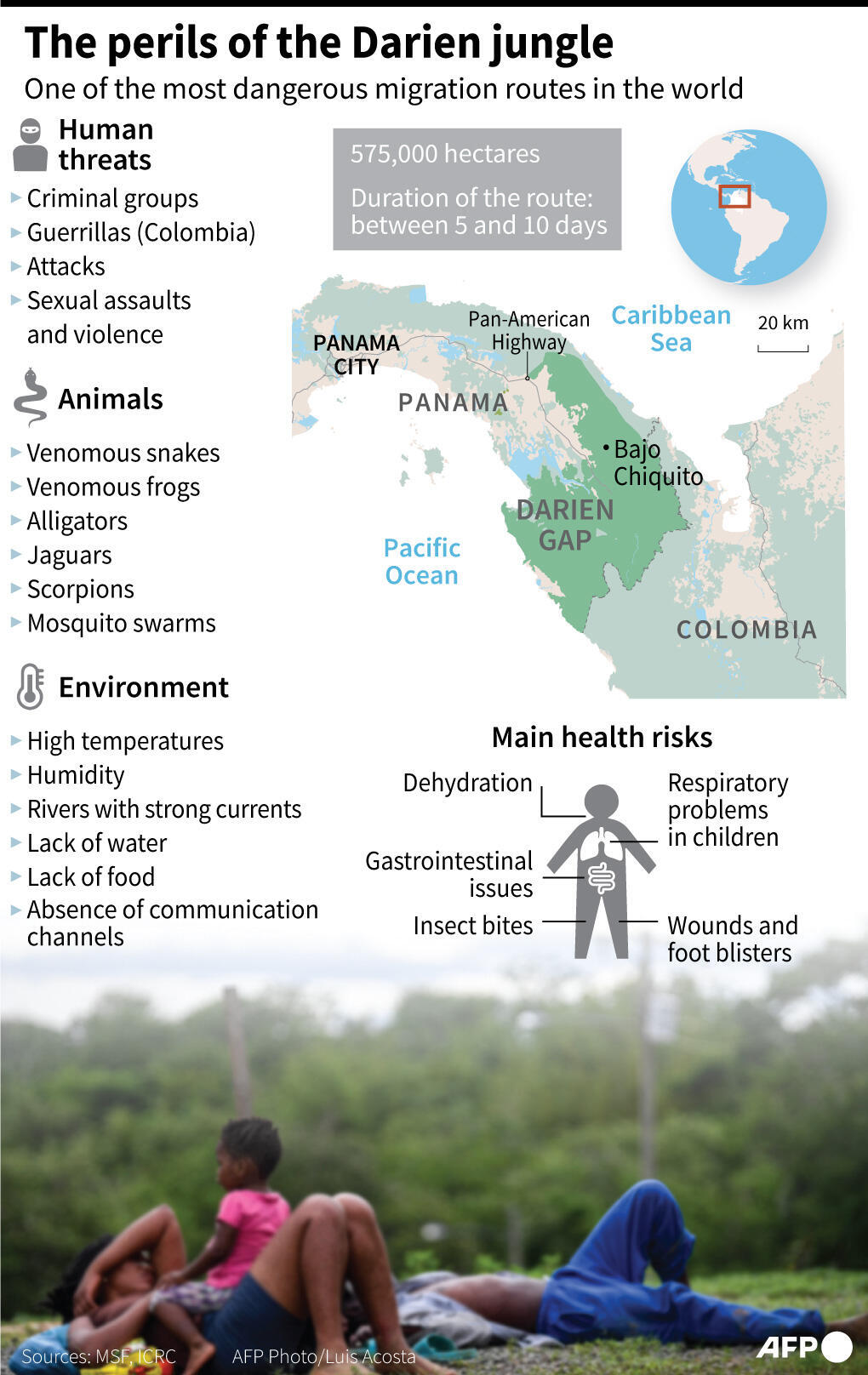 Darien Gap: Where hell and hope collide for US-bound migrants - France 24