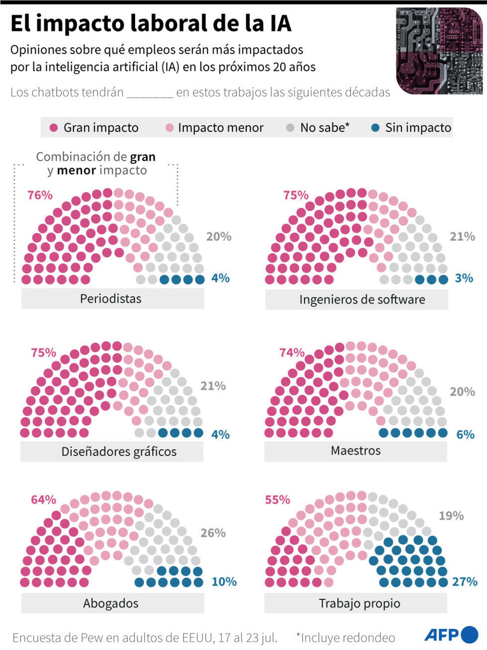 Comienza en Reino Unido la primera cumbre mundial sobre los riesgos de la IA