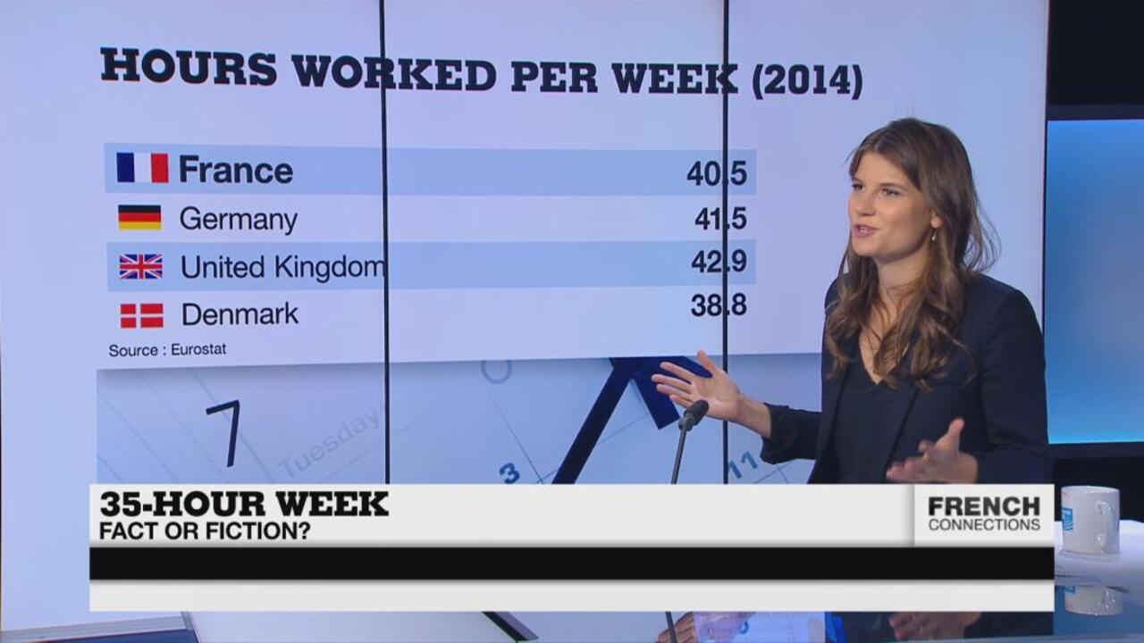35 hours: Are French workers lazy? - French connections