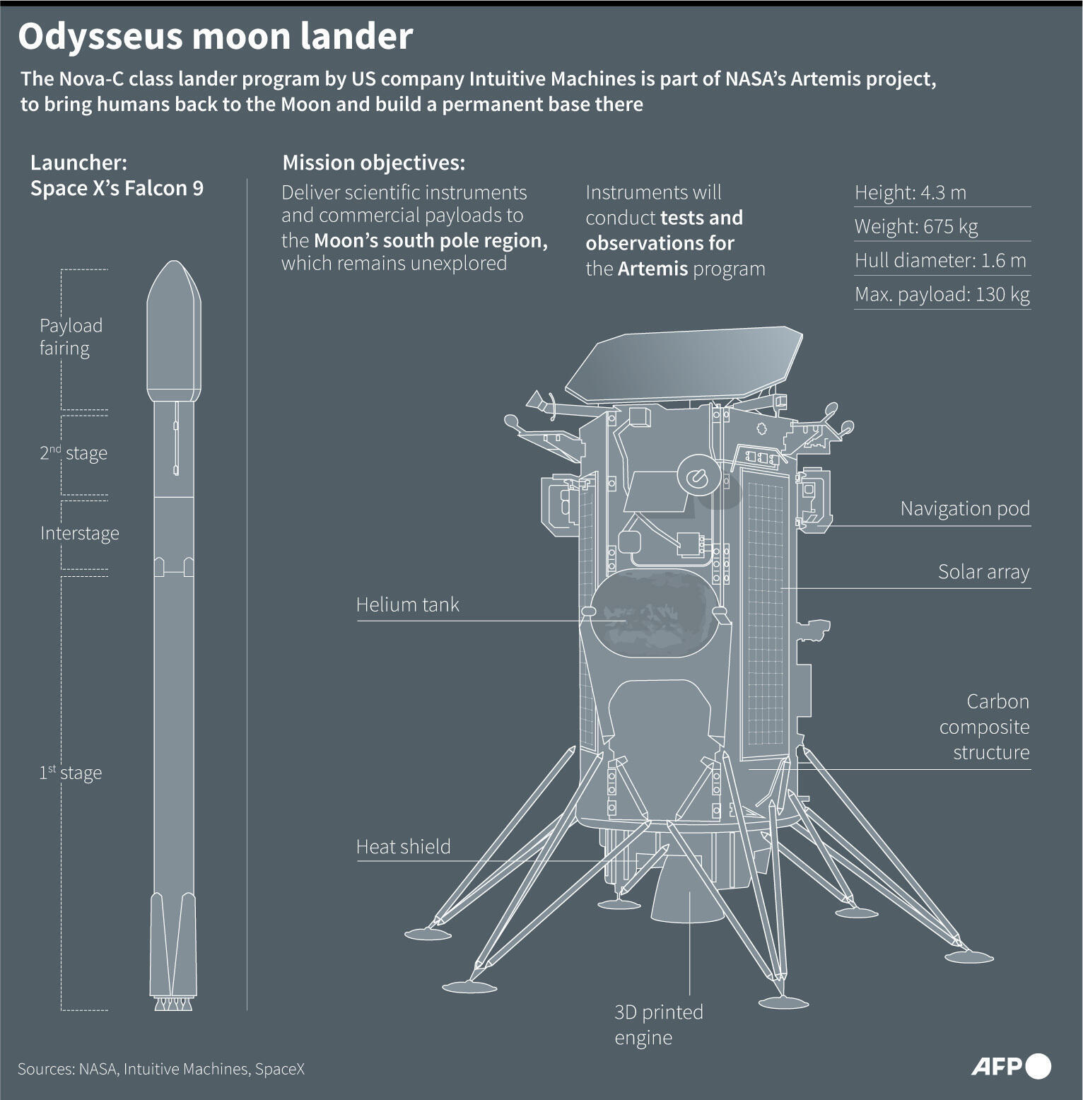Commercial spaceship set for lunar touchdown, in test for US industry