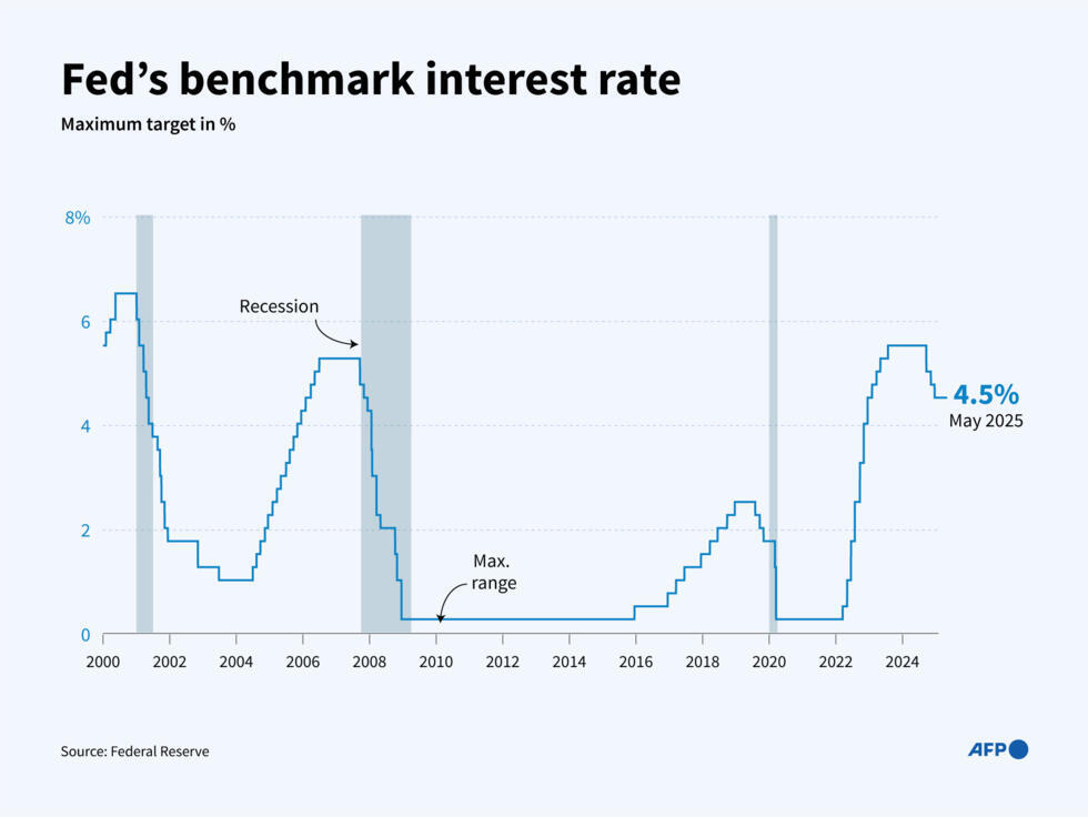 US Fed chair warns of potential for 'more persistent' supply shocks