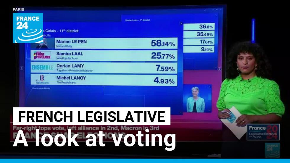 French snap elections: A look at voting results in key constituencies ...