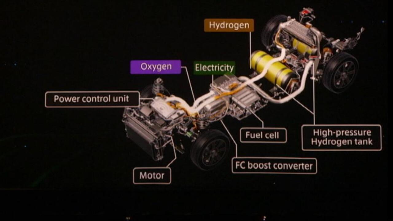 Is the fuel cell the future of the car industry? - Focus