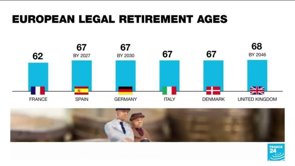 French unions call for strikes as government presses ahead with pension ...