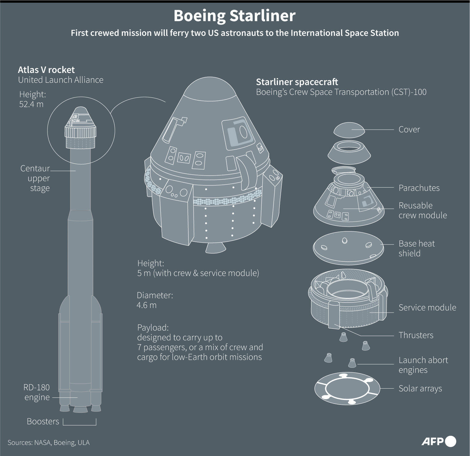 Boeing Starliner launches first crewed space flight on third try