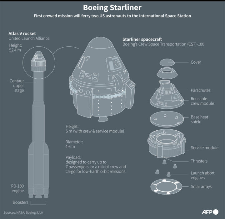 Boeing Starliner launches first crewed space flight on third try