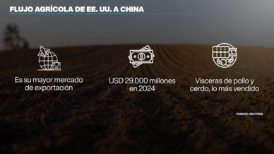 Guerra comercial: ¿una oportunidad para que China se acerque más a ...