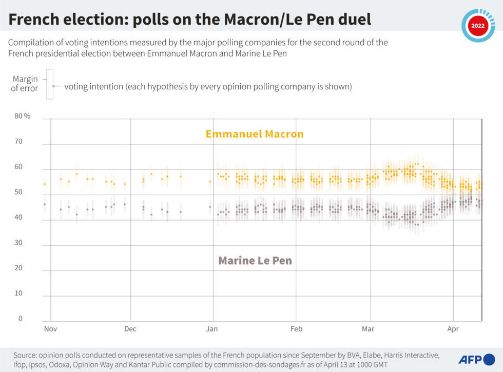 French presidential debate: pivotal campaign moment