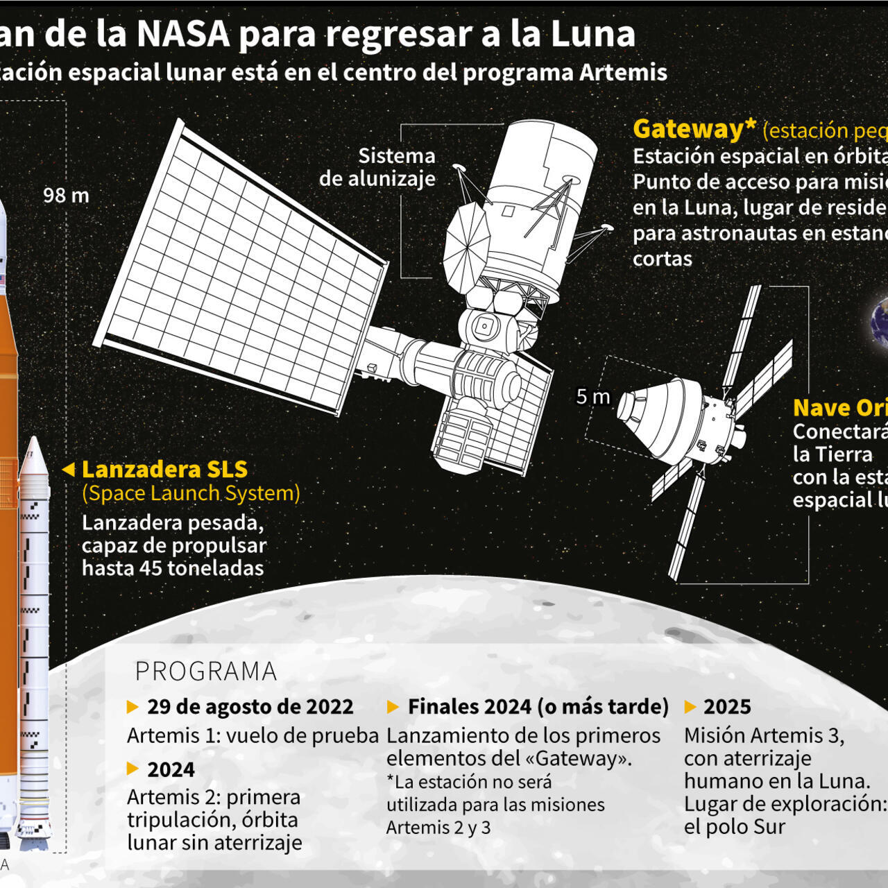 Astronautas Que Caminaron Sobre La Luna Ocho Datos Sobre La Llegada