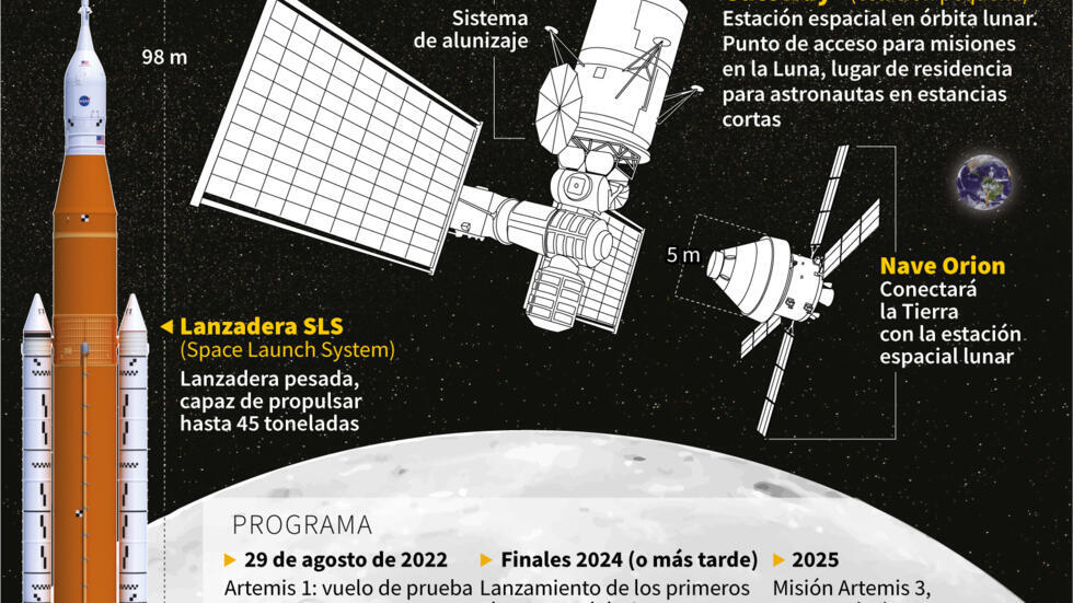 La Luna y más allá: el programa Artemis de la NASA