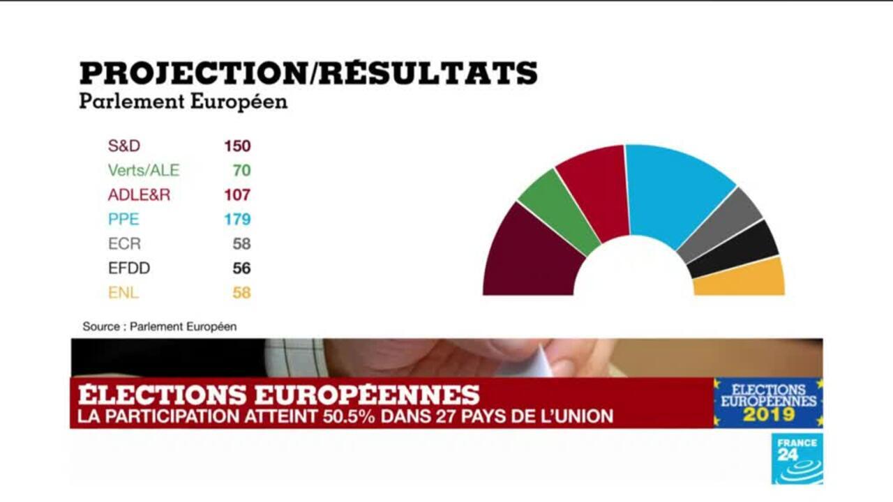 Élections européennes : le nouveau visage du Parlement européen - France 24