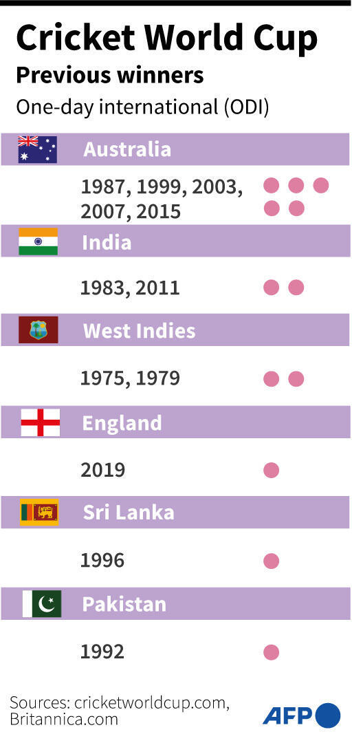 India eye fairytale finish in World Cup final against Australia