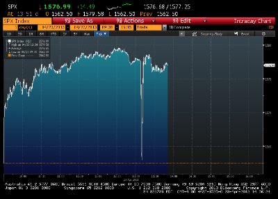 Comment un faux tweet peut faire dévisser la Bourse