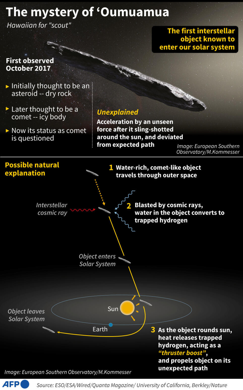 Scientists offer 'non-alien explanation' for interstellar visitor