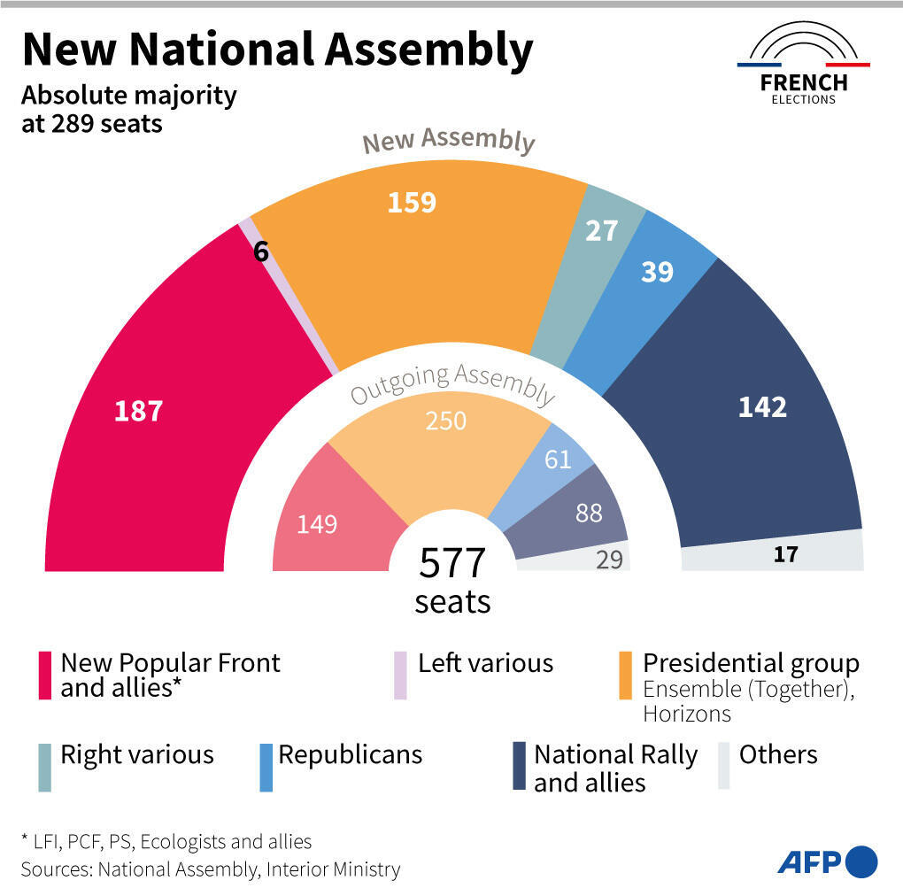France in turmoil as it prepares to 'host the world' for Olympics