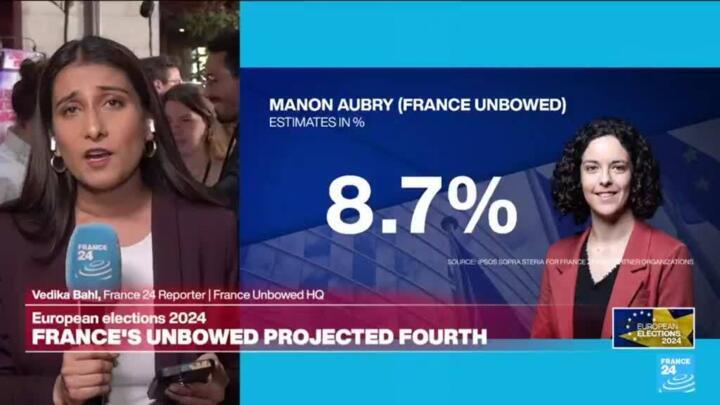 'Exploision of joy' at France Unbowed headquarters despite fourth place ...