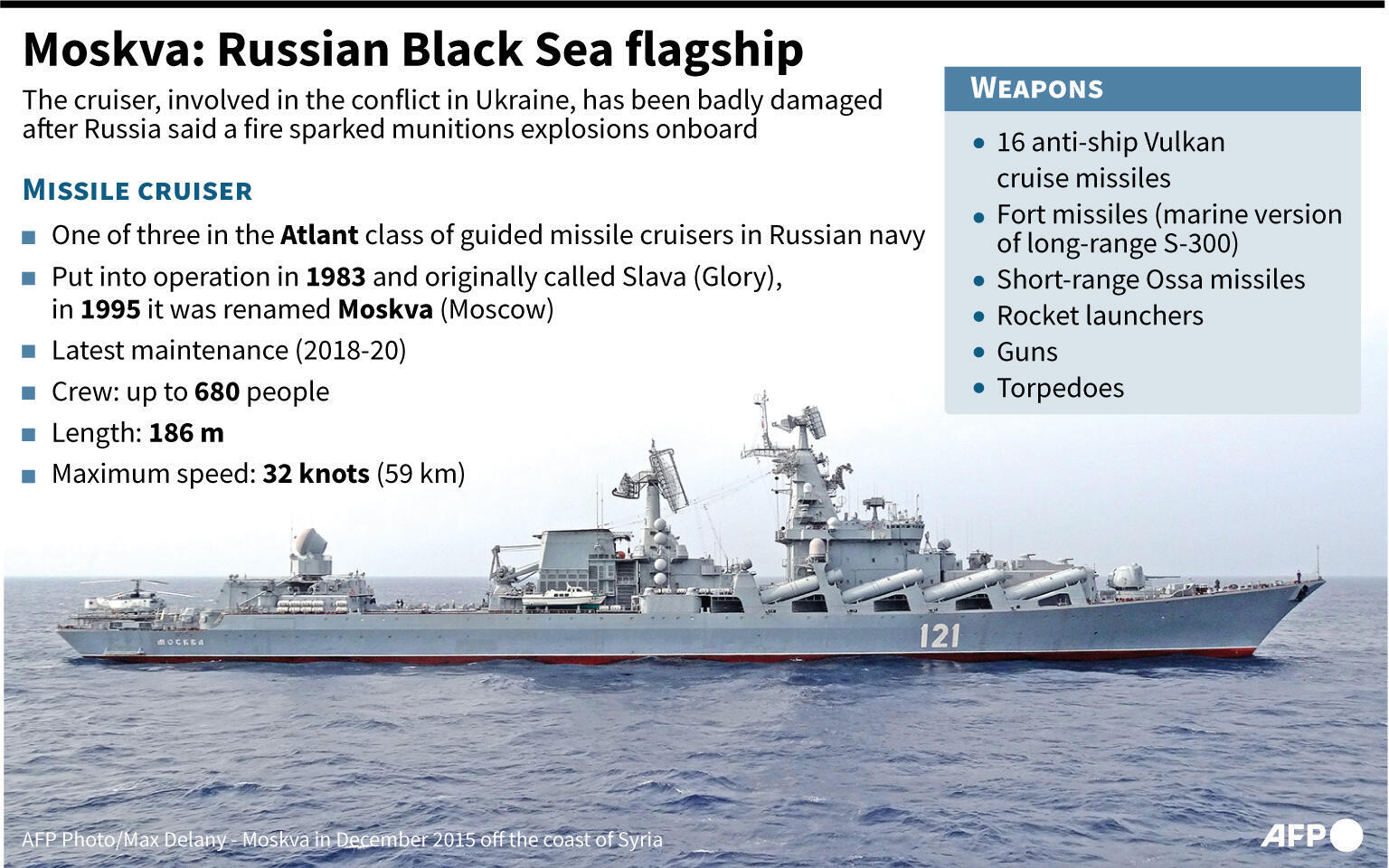 Ukraine claims missile strike on Russian warship engulfed in flames