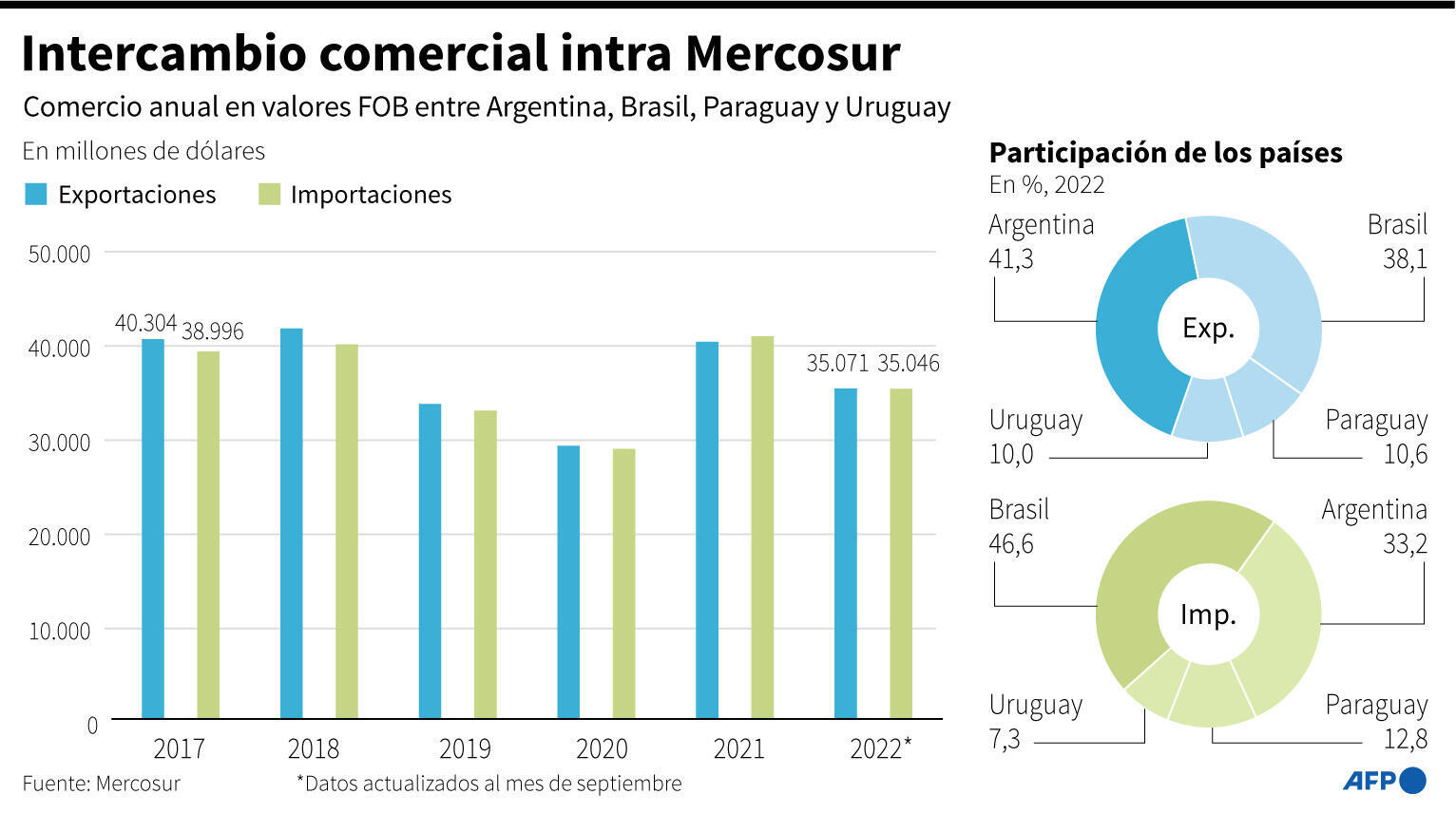 La Cumbre del Mercosur debuta entre temores de "ruptura" o "extinción"