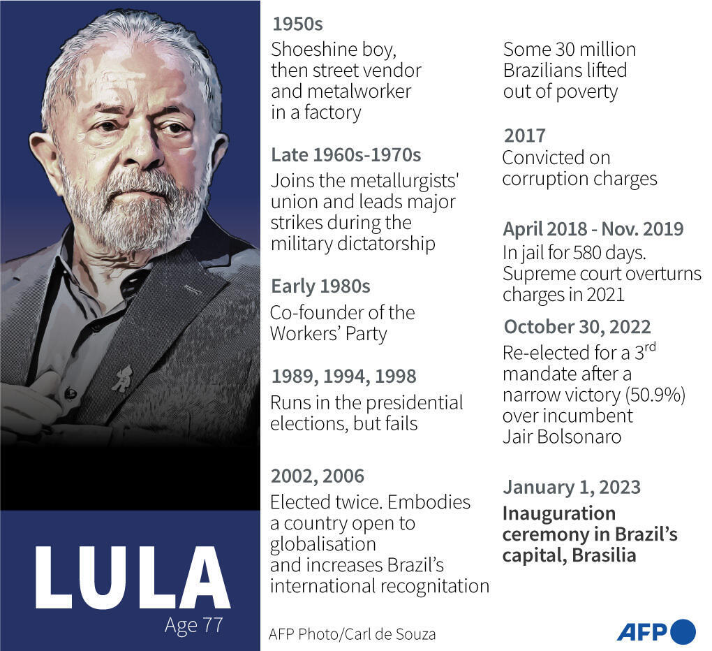 Brazil's Lula: president to pariah and back