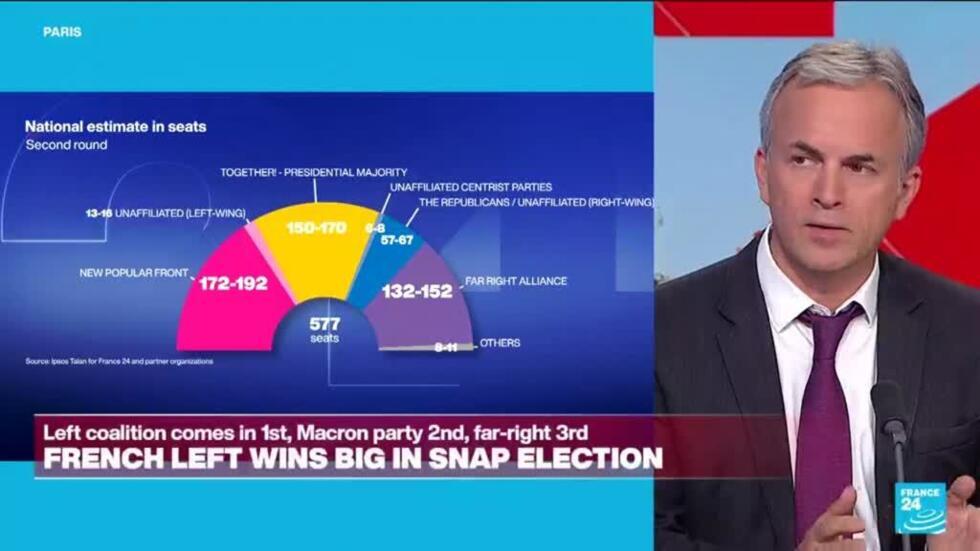 French left and centrist alliances united against far right but 'have ...