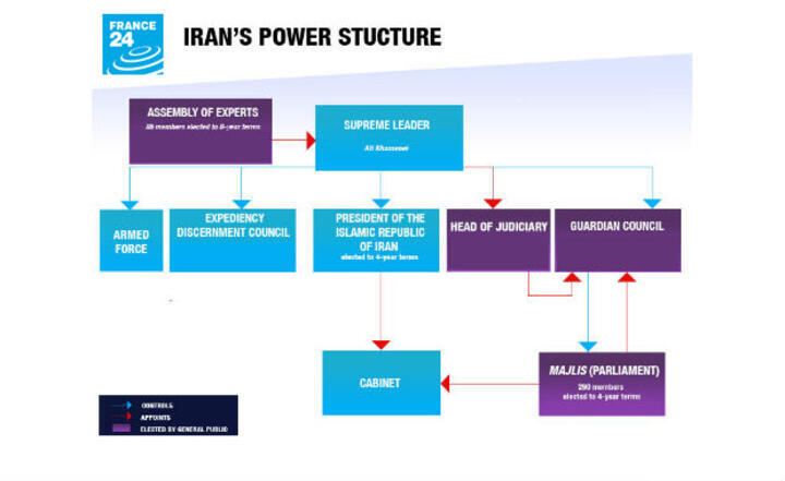 Iran’s elections: The players, the games, the stakes
