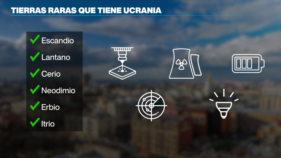 ¿Cuáles son las tierras raras que tiene Ucrania y que Estados Unidos ...