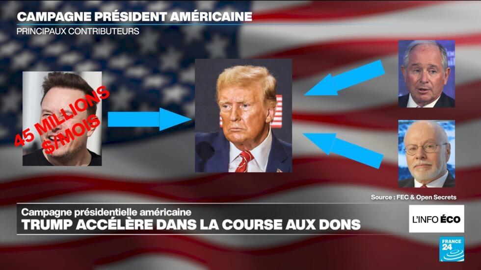 Présidentielle américaine : les dons de campagne pour Donald Trump s ...