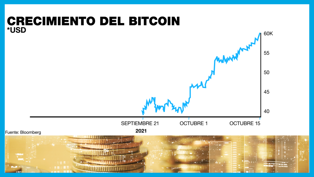Bitcoin, en carrera al alza por esperanzas de cotizar en la bolsa de EE ...