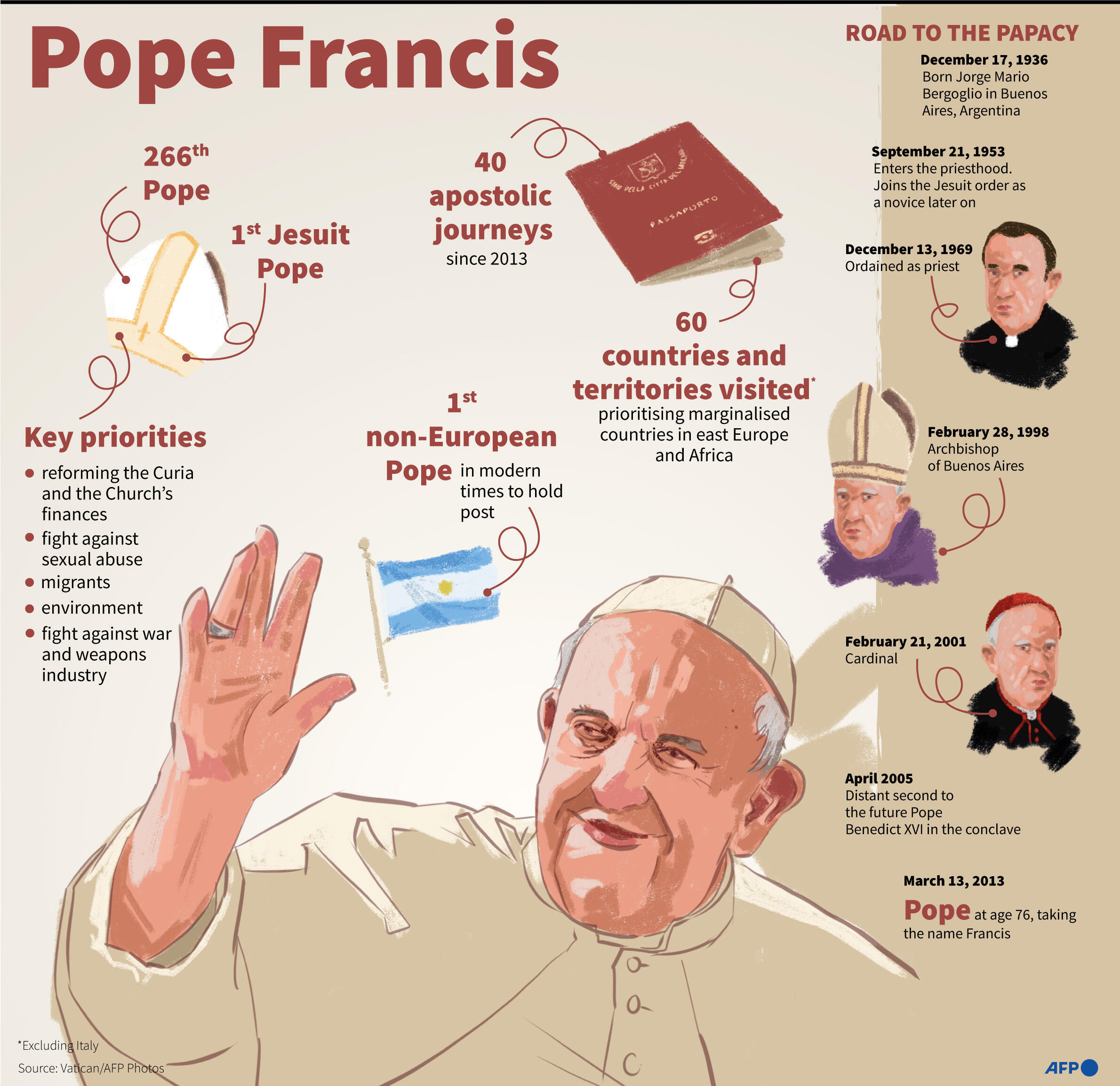 Pope marks 10 years with podcast and a diplomatic row