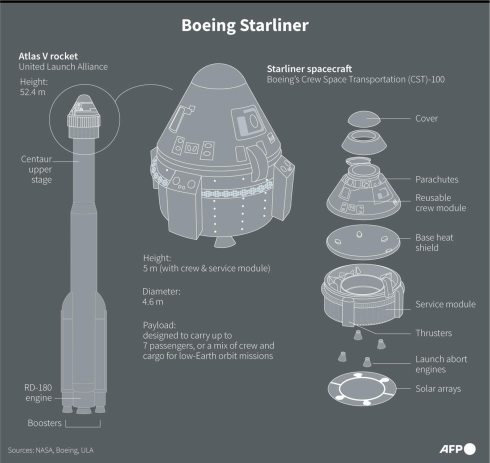 Boeing Starliner crew aboard ISS after challenging docking