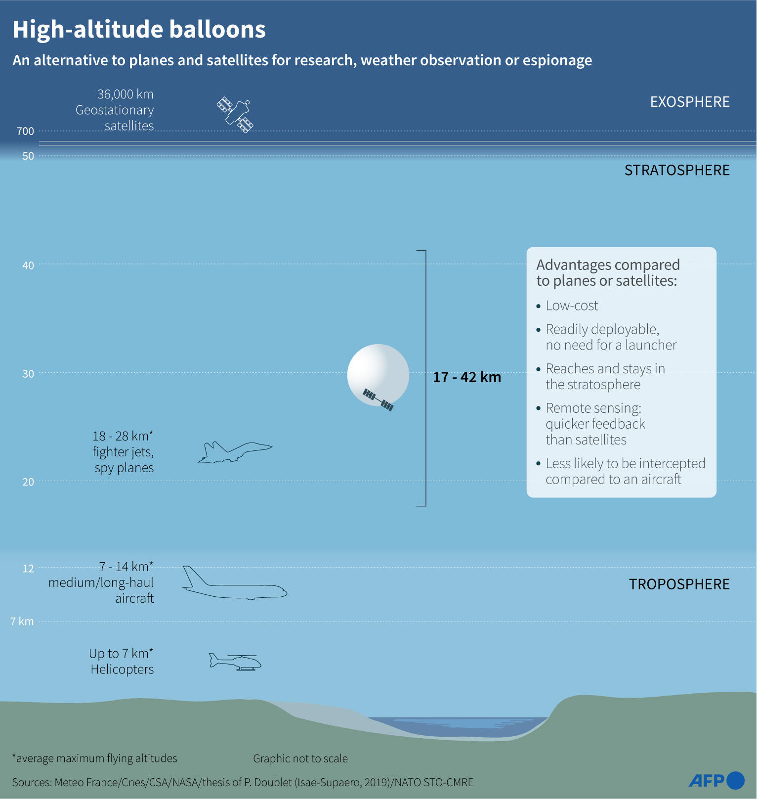 Beijing says second balloon flying over Latin America is Chinese