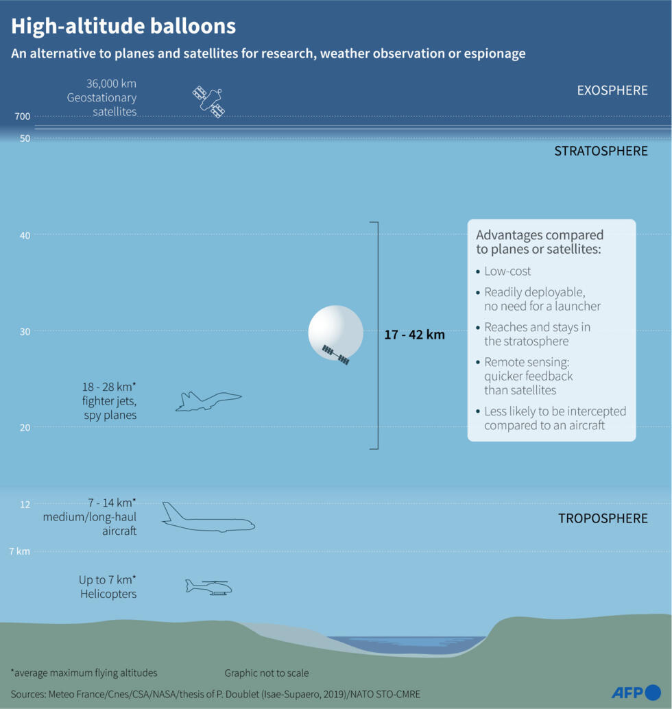 Beijing says second balloon flying over Latin America is Chinese