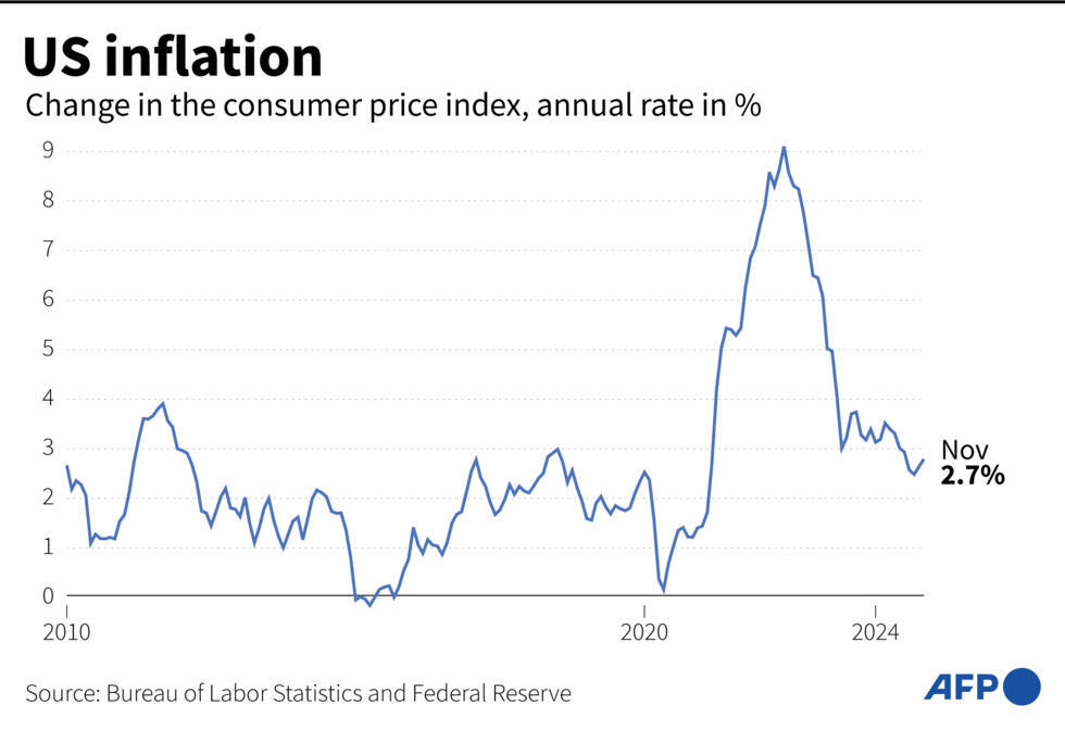 Trump's policies won't push up inflation, economic advisor says