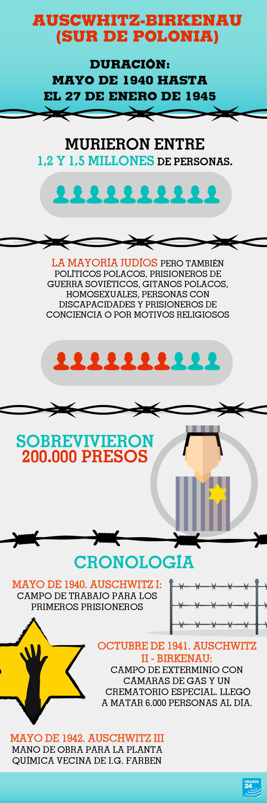 75 años de la liberación de Auschwitz: cuando el ser humano tocó fondo