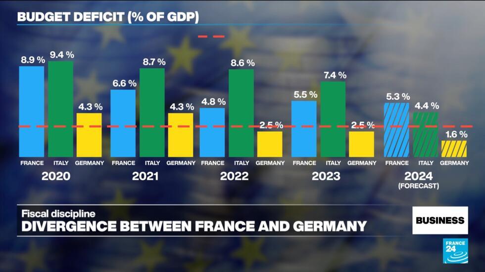 EU reprimands France, six others over budget deficits - Business