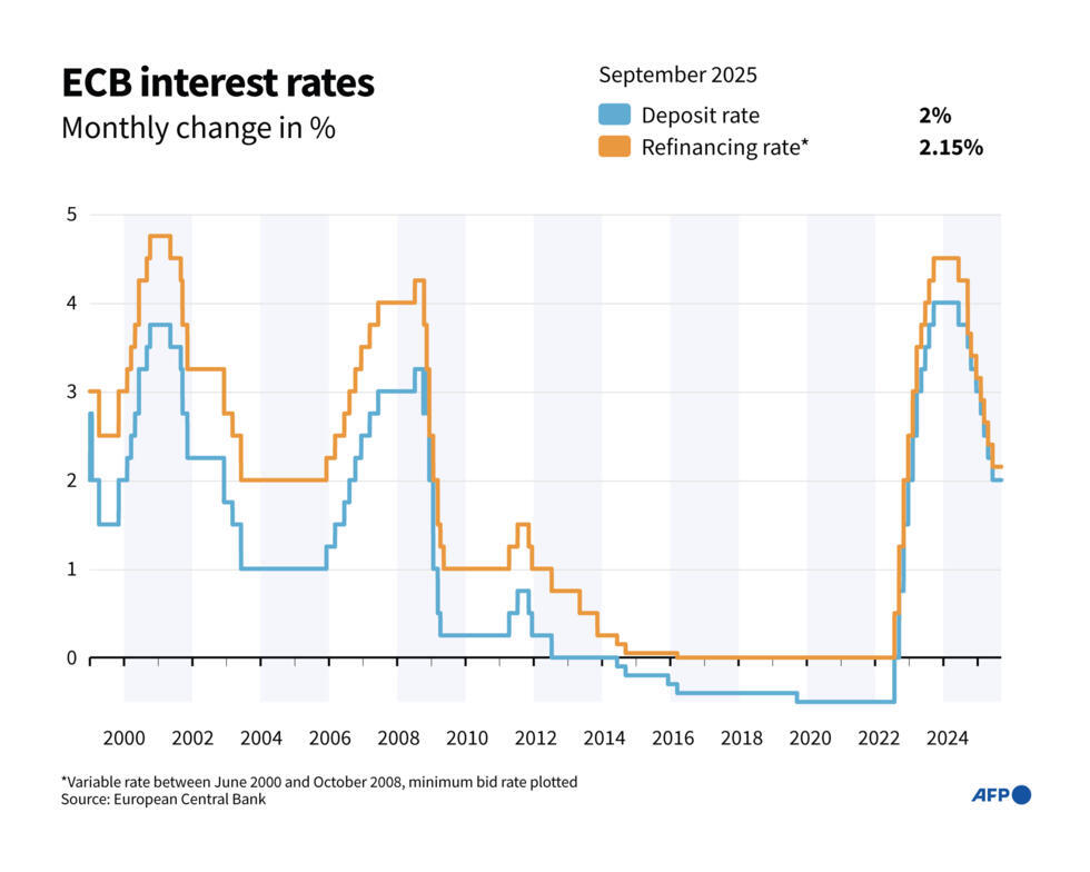 ECB seeks to ease jitters over France crisis