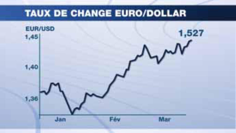 L'Eurogroupe s'inquiète d'un euro trop fort