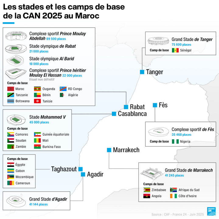 CAN 2025 : zoom sur les stades marocains qui accueilleront la ...