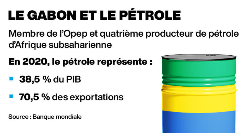 Le Gabon, un pays aux immenses richesses naturelles toujours dépendant ...