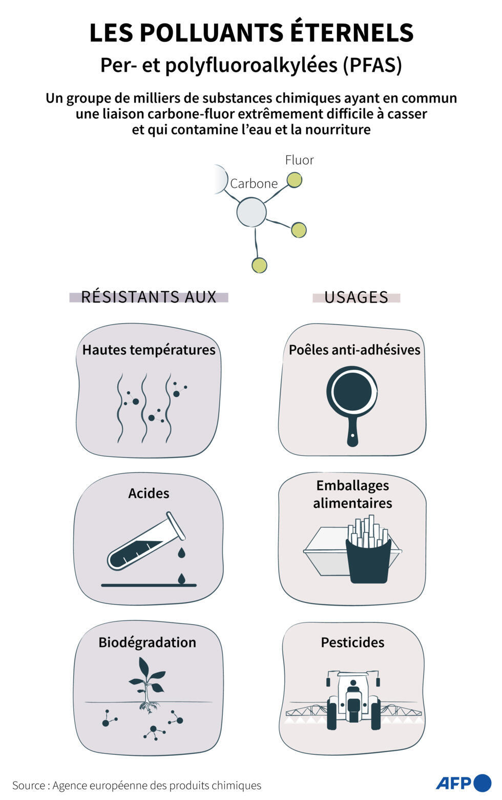 Un "polluant éternel" détecté dans l'eau potable de nombreuses villes ...