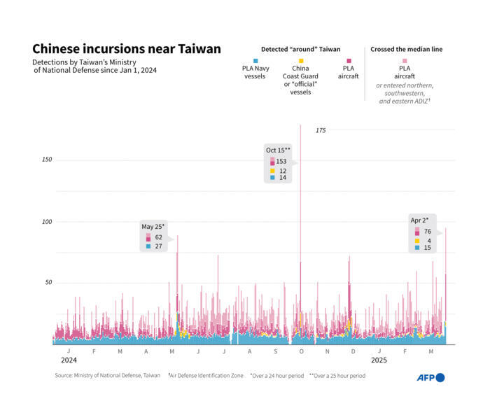 China floats battle barges in Taiwan invasion plans