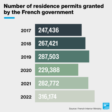 From welcoming refugees to the crisis in Lampedusa, six years of French ...